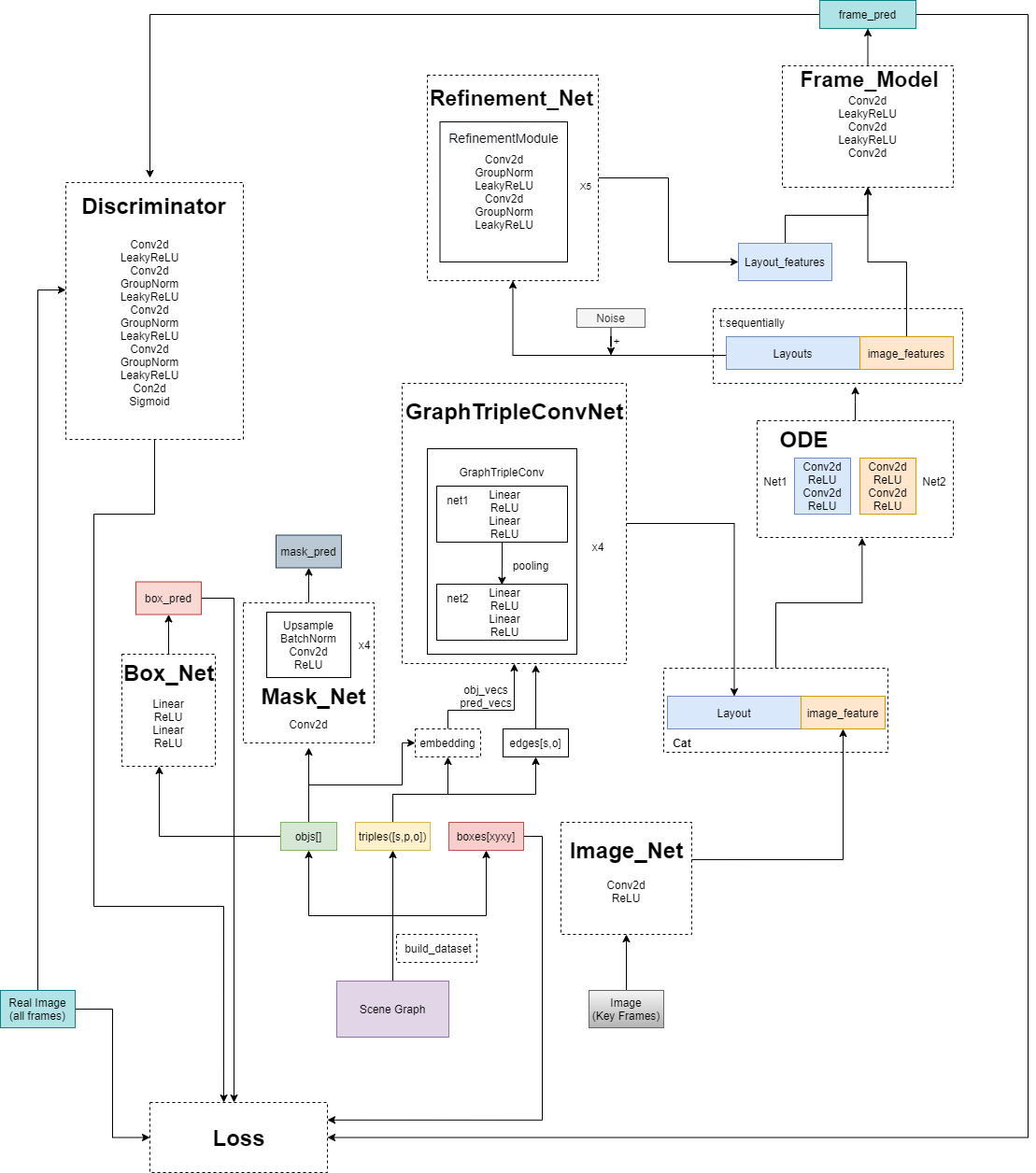 GitHub - Bonbonwjj/SG_ODE: video generation with ODE