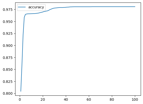 GitHub - SyedFarman/Chicago_Traffic_Crashes: The project involves analyzing crash data from the ...