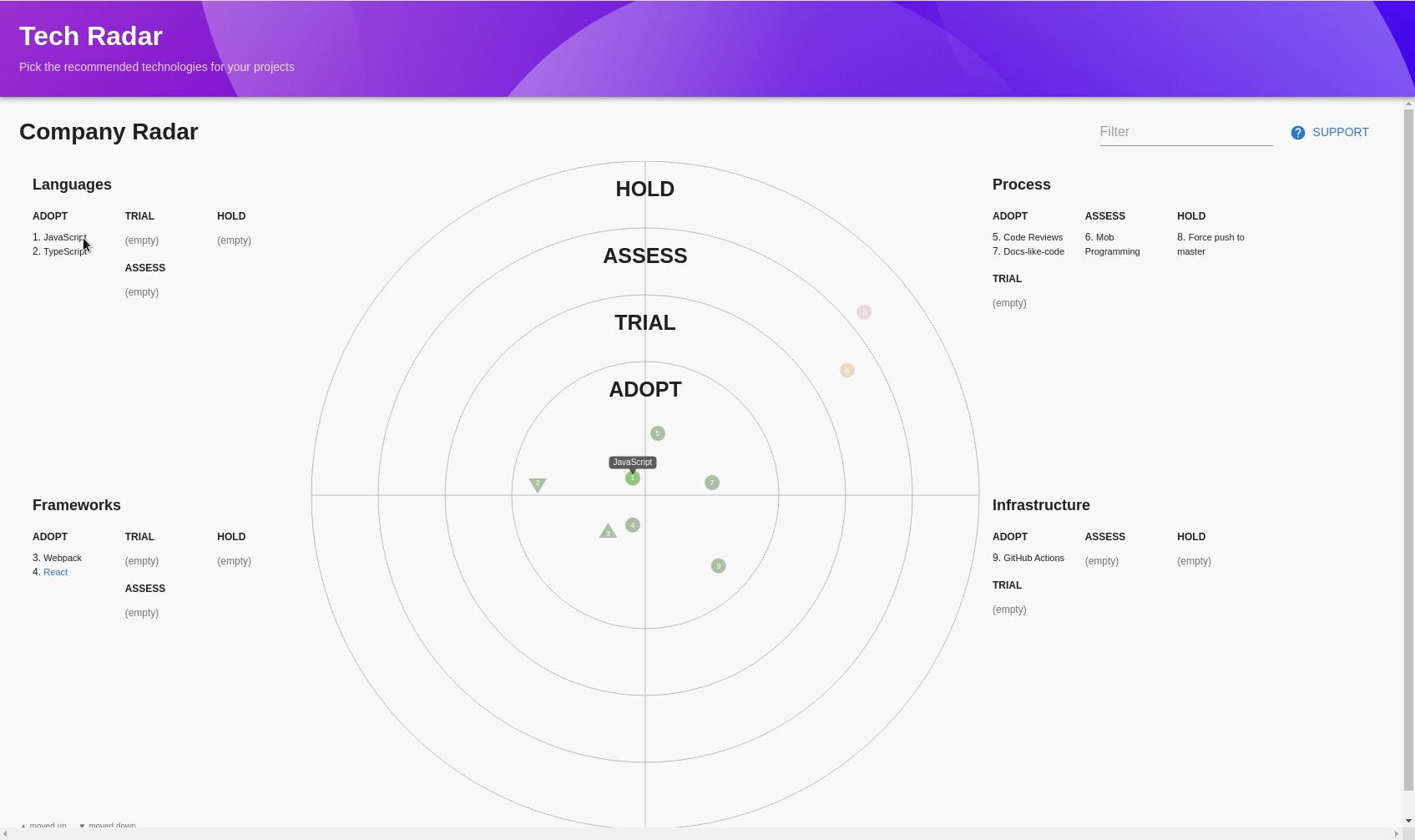 Add highlighting of legend item by PatAKnight · Pull Request #15646 ...