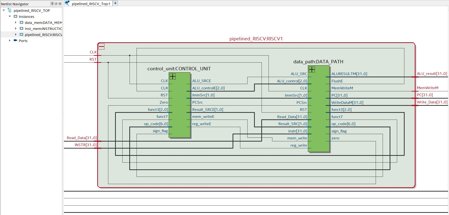 GitHub - ayaahmed20018414/Pipelined-RISCV-processor-with-full-hazard-handling