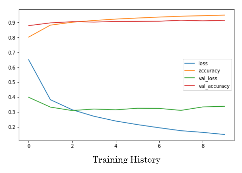 GitHub - ManjunathD620/Google_QuickDraw: Google Quick Draw implementation in python by using ...