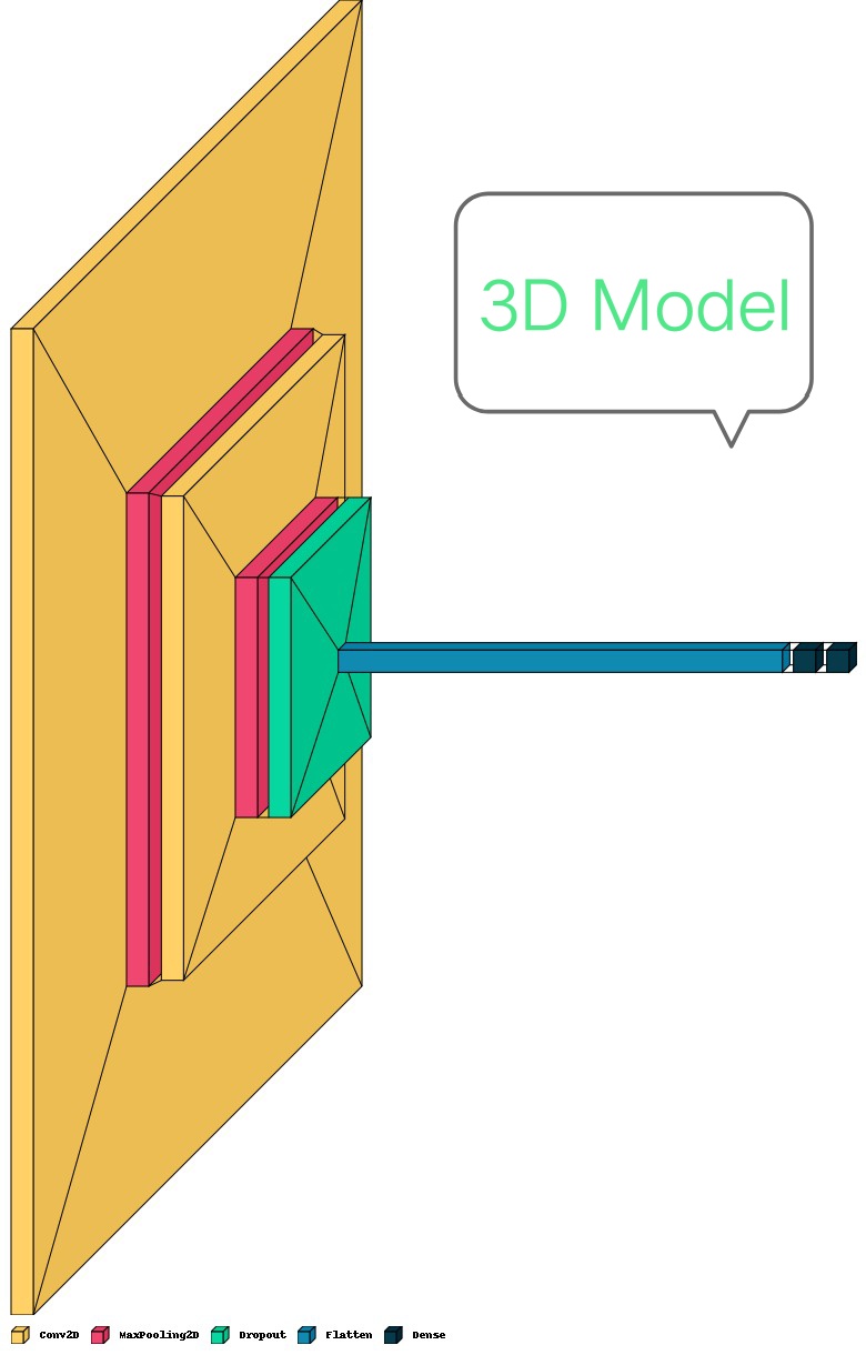 GitHub - ManjunathD620/COVID-19_Detection_and_Experimentation_with ...
