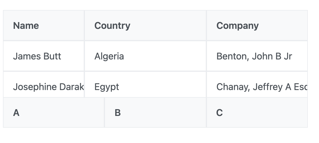 Table | Footer is not align when resize mode is enable. · Issue #10979 · primefaces/primeng · GitHub