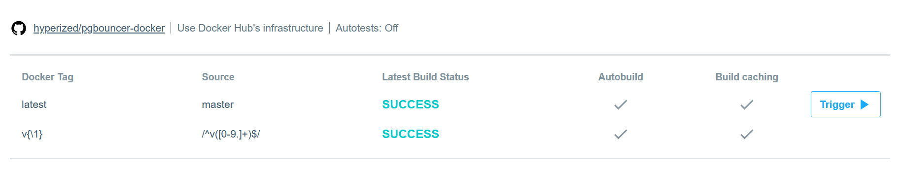 pgbouncer is not containerized · Issue #368 · pgbouncer/pgbouncer · GitHub