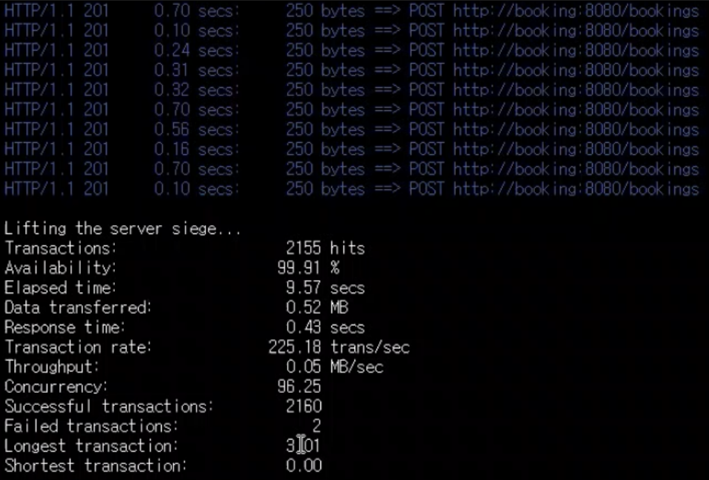 GitHub - skteam4/concertbooking