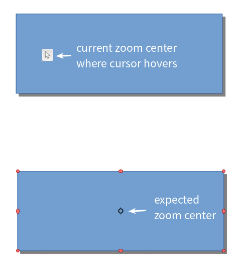 Zoom on center of the map · visgl deck.gl · Discussion #7531 · GitHub