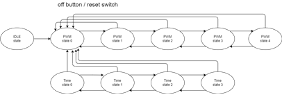 GitHub - 316415/FSM_Motor_PWM_control_Timer: timer additional