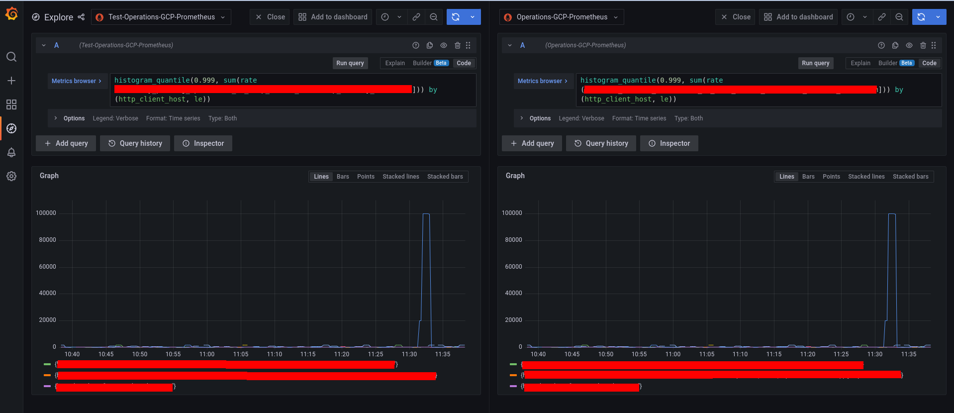 `histogram_quantile` get incorrect result when samples miss. · Issue #2819 · VictoriaMetrics ...