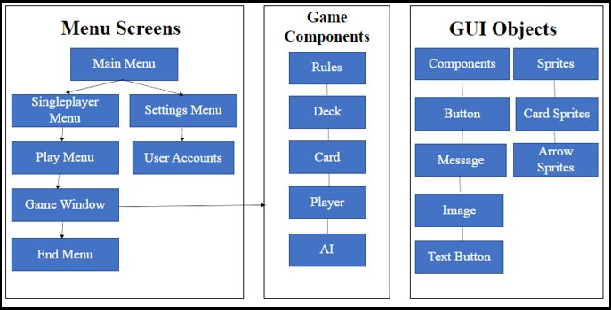GitHub - mattstraczek/operation_uno