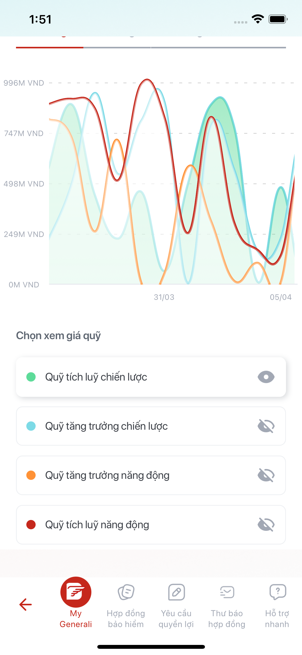 Dynamic zIndex for each line for area chart · Issue #165 · Abhinandan-Kushwaha/react-native ...