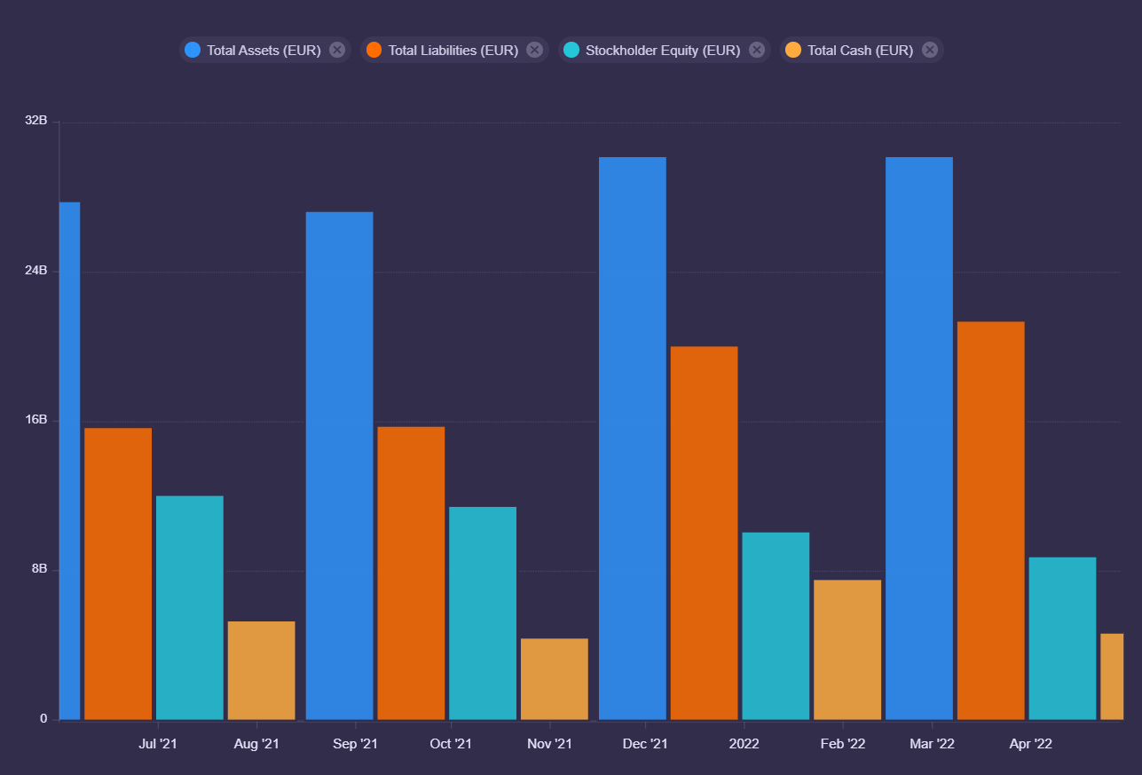 First And Last Column Cropped In Bar Chart · Issue 3140 · Apexcharts Apexcharts Js · Github
