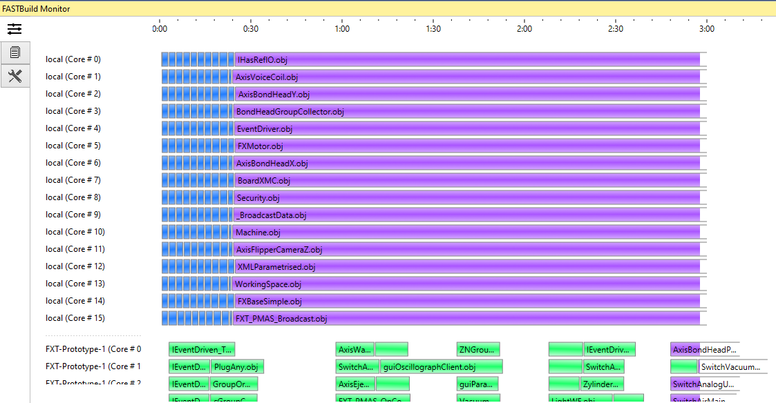CPU cores endless use · Issue #874 · fastbuild/fastbuild · GitHub