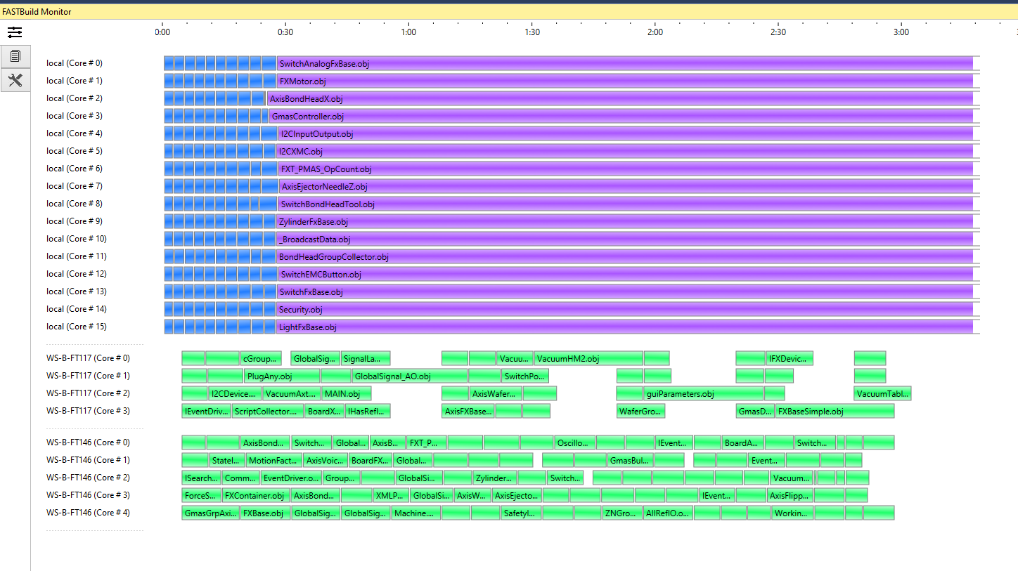 CPU cores endless use · Issue #874 · fastbuild/fastbuild · GitHub