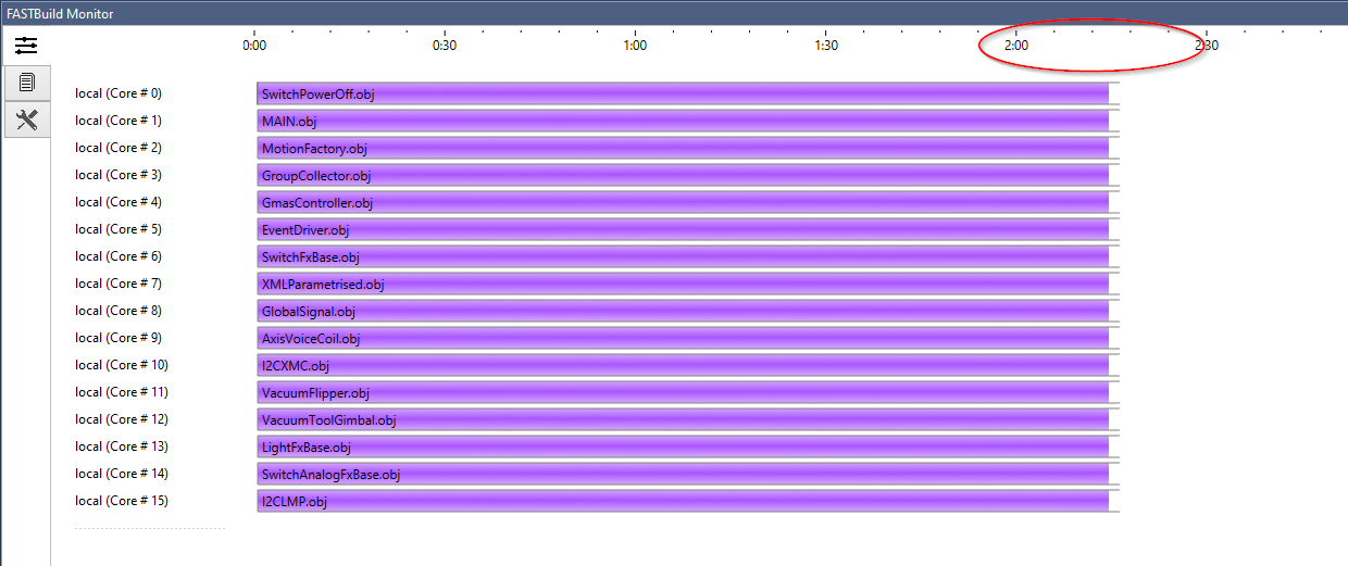 CPU cores endless use · Issue #874 · fastbuild/fastbuild · GitHub