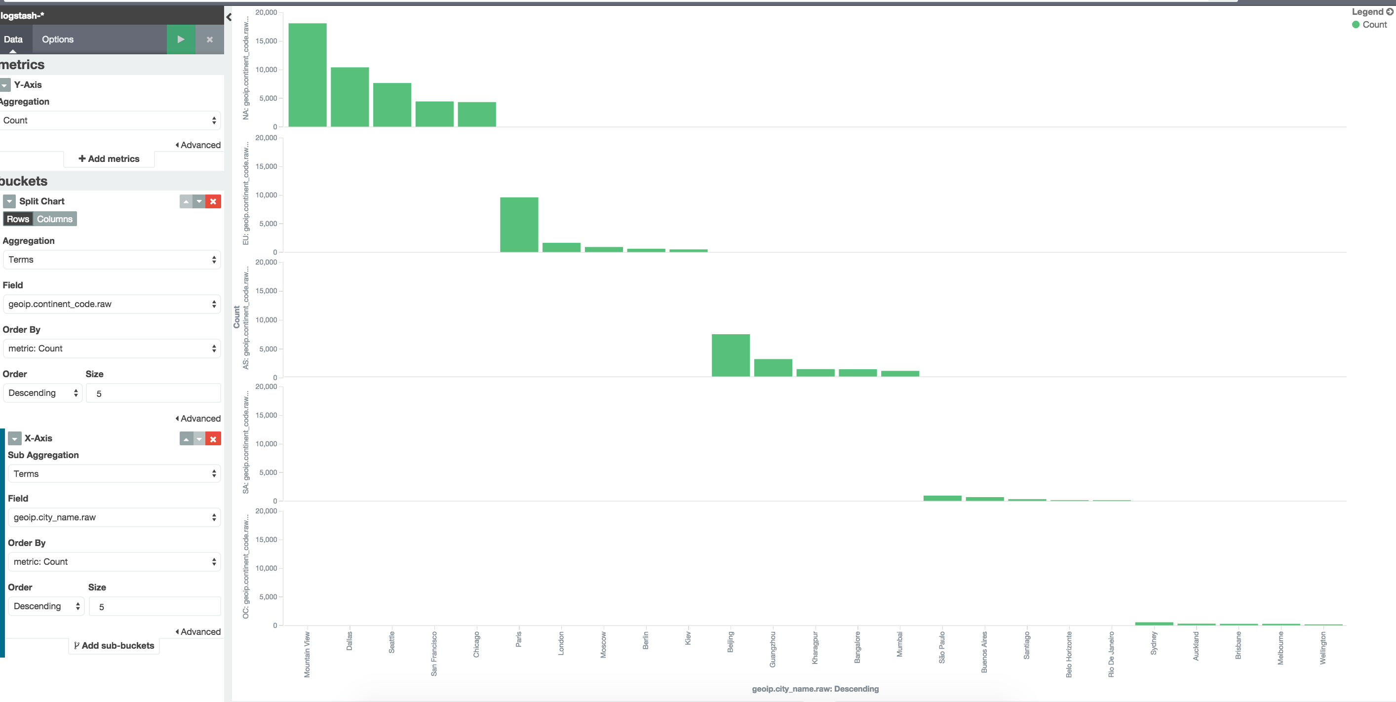Hide empty buckets in terms bar chart · Issue #5221 · elastic/kibana · GitHub