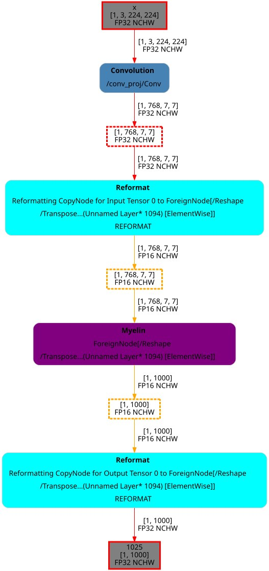 TensorRT sometimes ignores --fp16 flag and builds wrong engine · Issue #3160 · NVIDIA/TensorRT ...