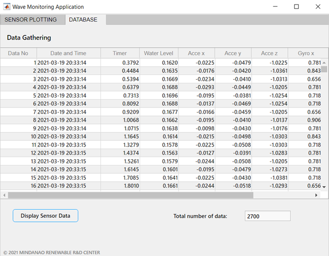 GitHub - jenbeatrix/Wave_Monitoring_Application: This Graphical User ...