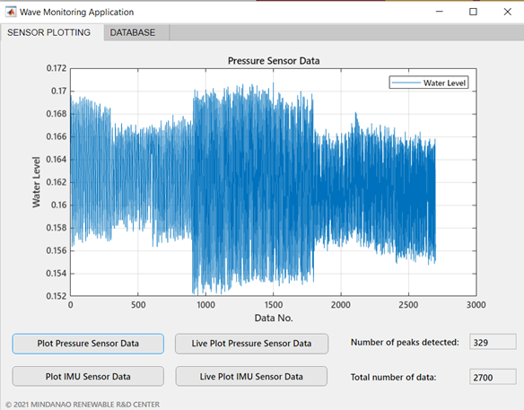 GitHub - jenbeatrix/Wave_Monitoring_Application: This Graphical User ...