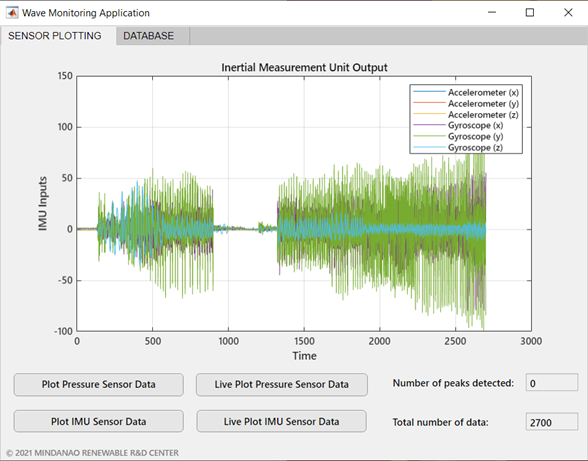 GitHub - jenbeatrix/Wave_Monitoring_Application: This Graphical User ...