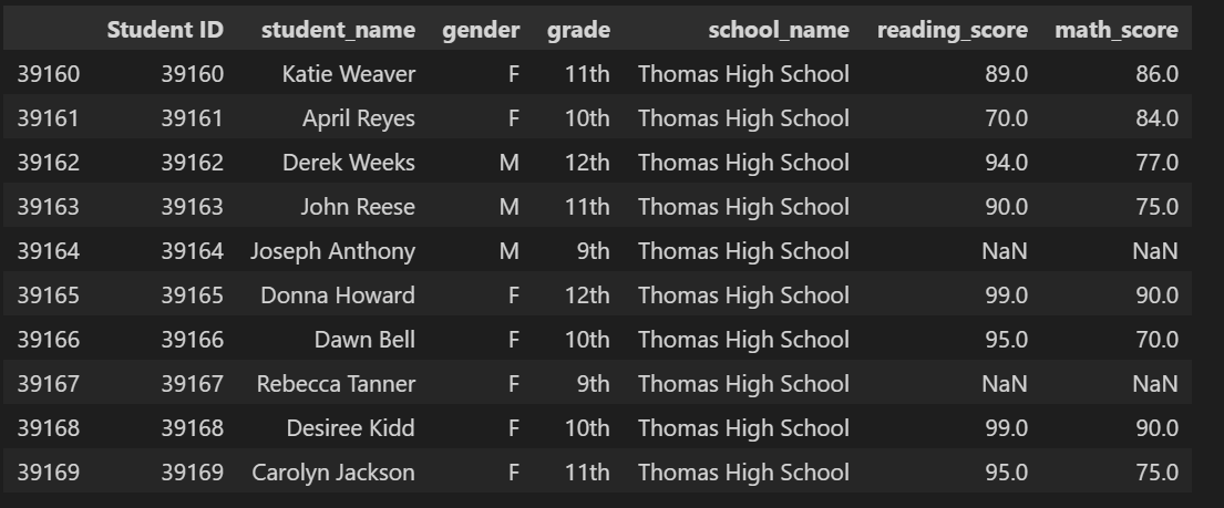 GitHub - Ashwani-hub/School_District_Analysis