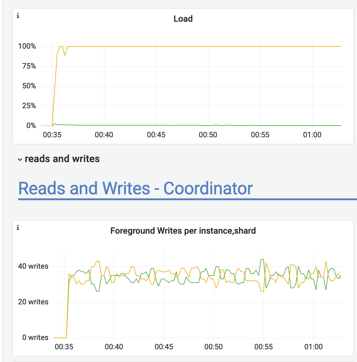 Sequential append to collections cause resource starvation · Issue ...
