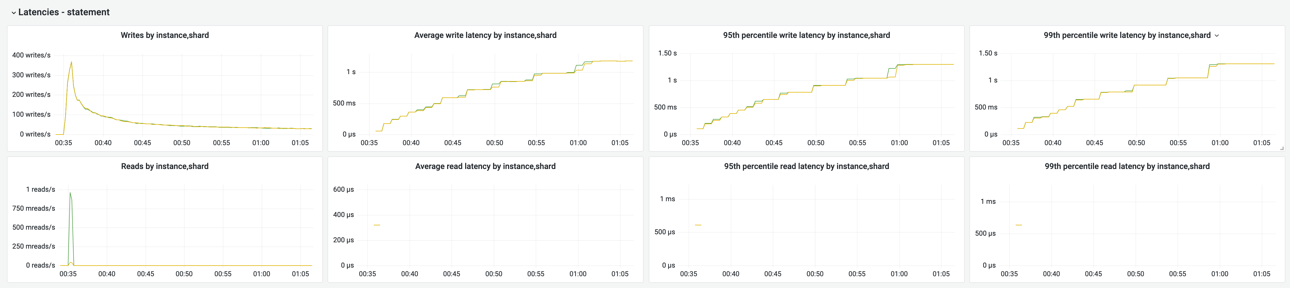 Sequential append to collections cause resource starvation · Issue ...
