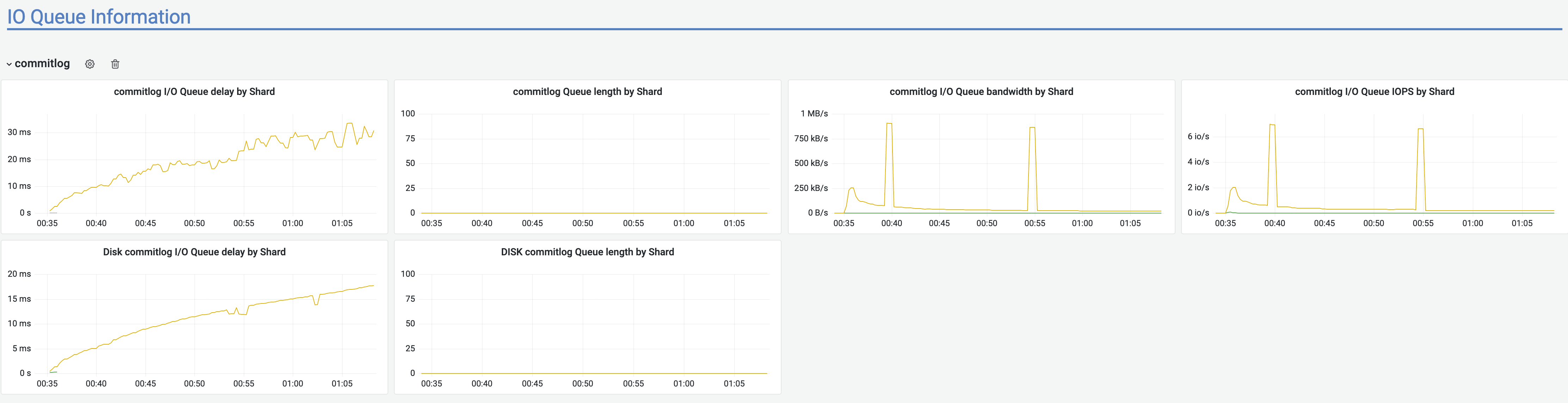 Sequential append to collections cause resource starvation · Issue ...