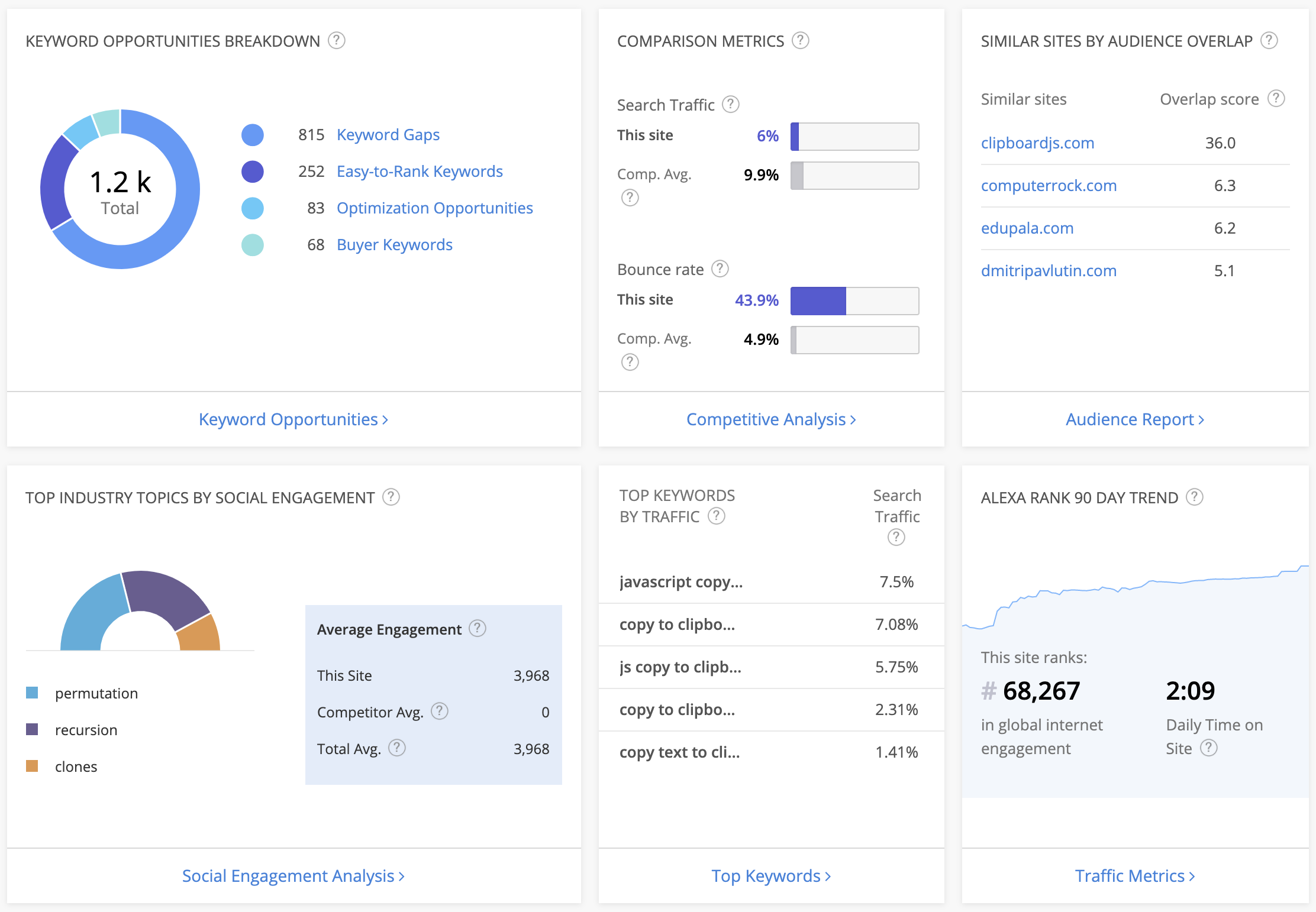 2021 Roadmap · Issue 208 · Chalarangelo30 Seconds Web · Github