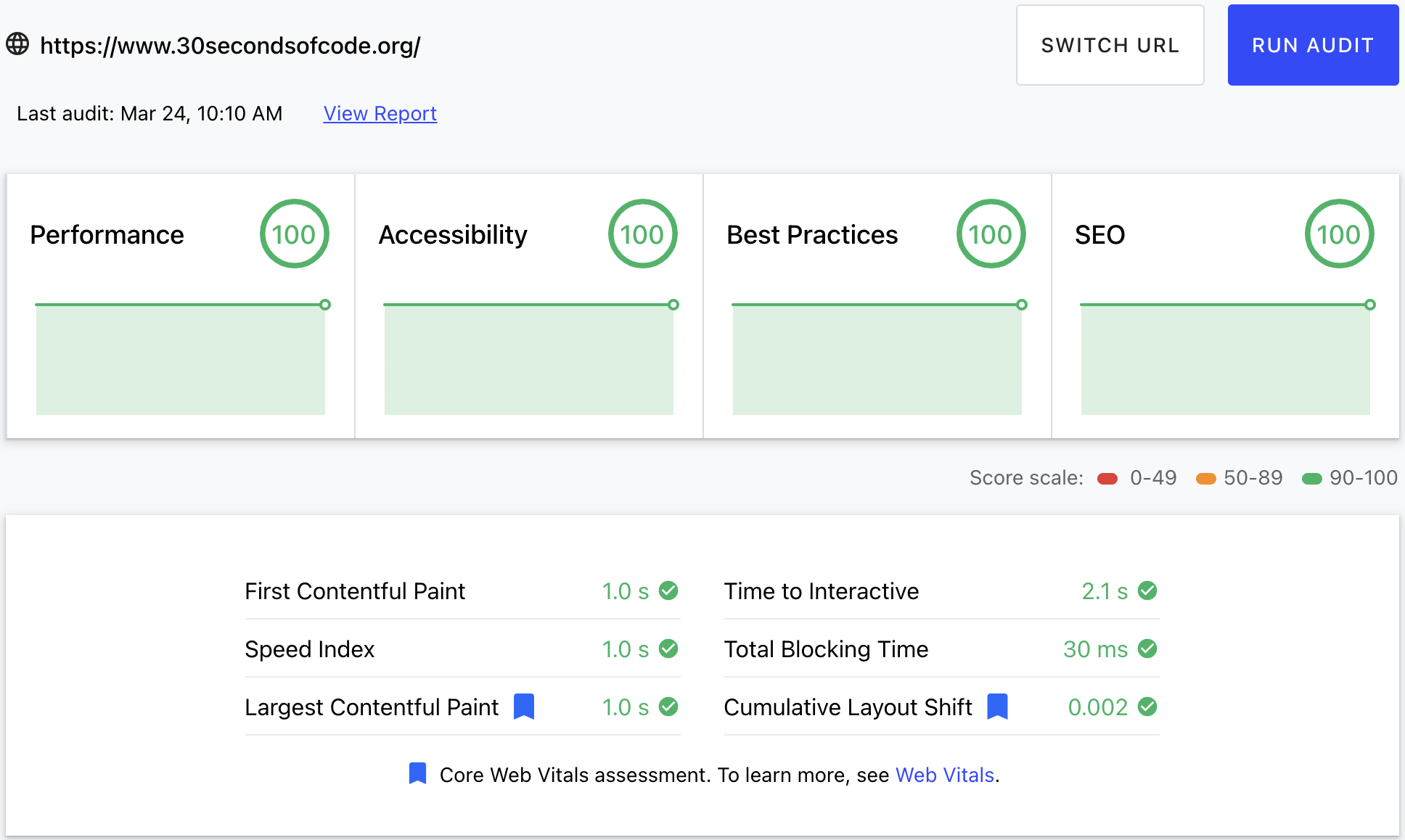 2021 Roadmap · Issue #208 · Chalarangelo/30-seconds-web · GitHub