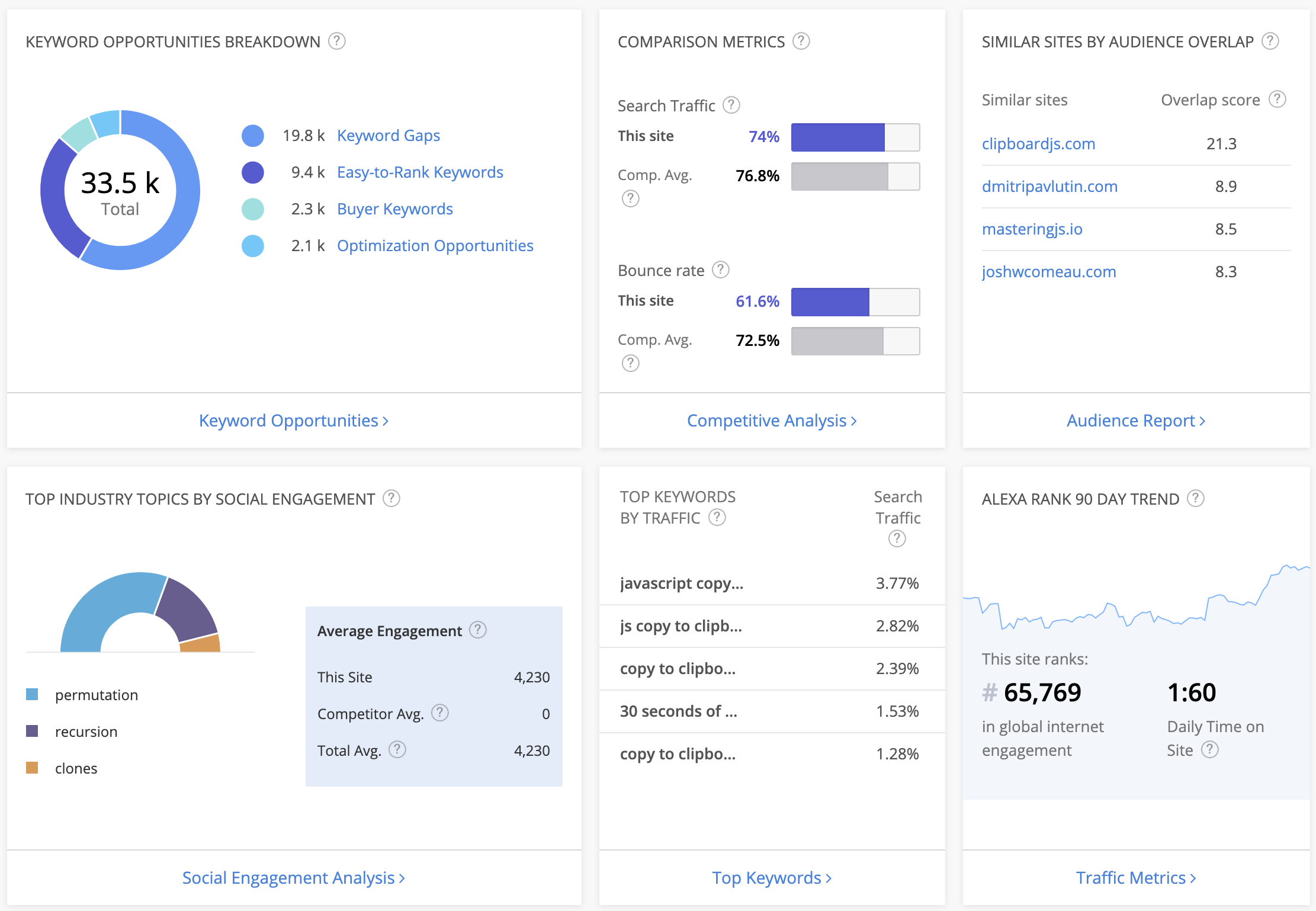 2021 Roadmap · Issue #208 · Chalarangelo/30-seconds-web · GitHub