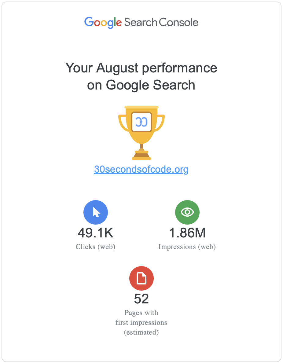2021 Roadmap · Issue #208 · Chalarangelo/30-seconds-web · GitHub