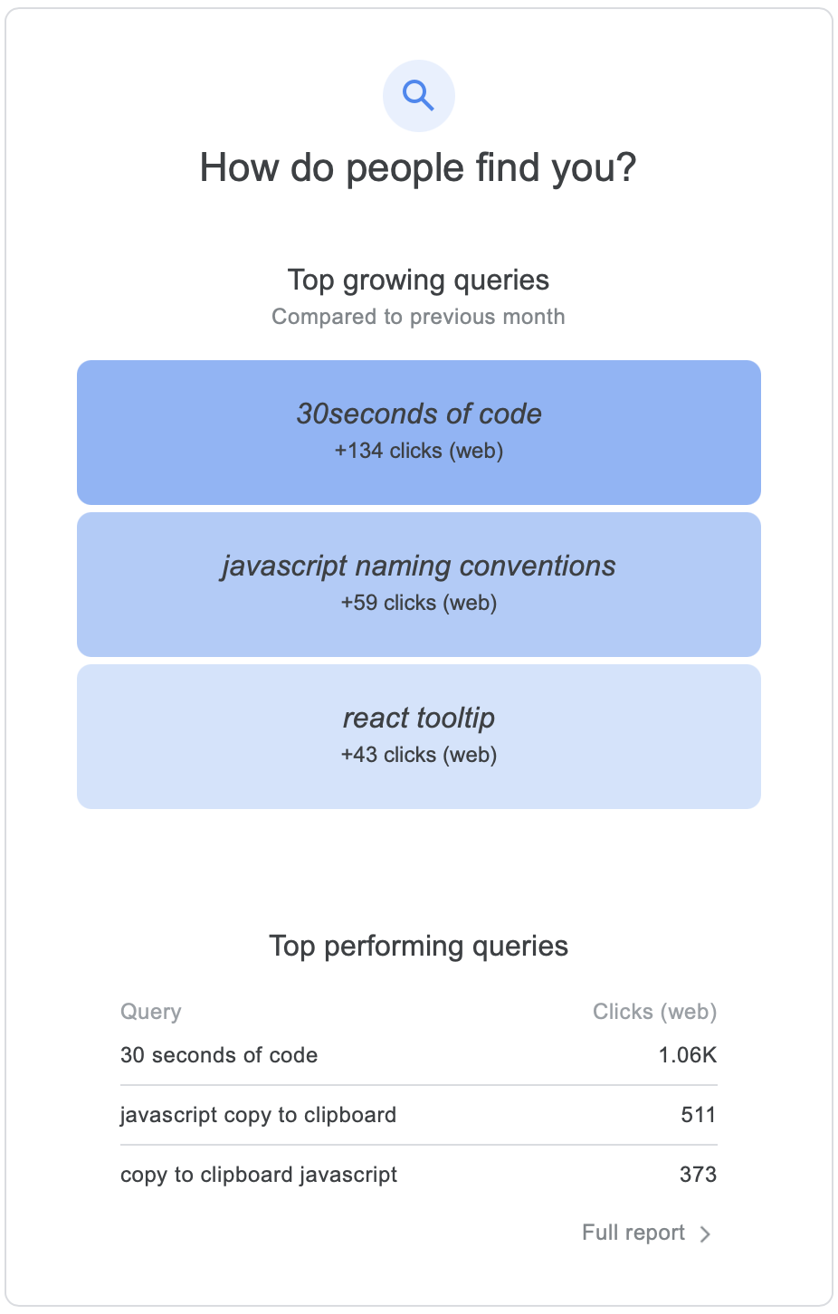2021 Roadmap · Issue #208 · Chalarangelo/30-seconds-web · GitHub