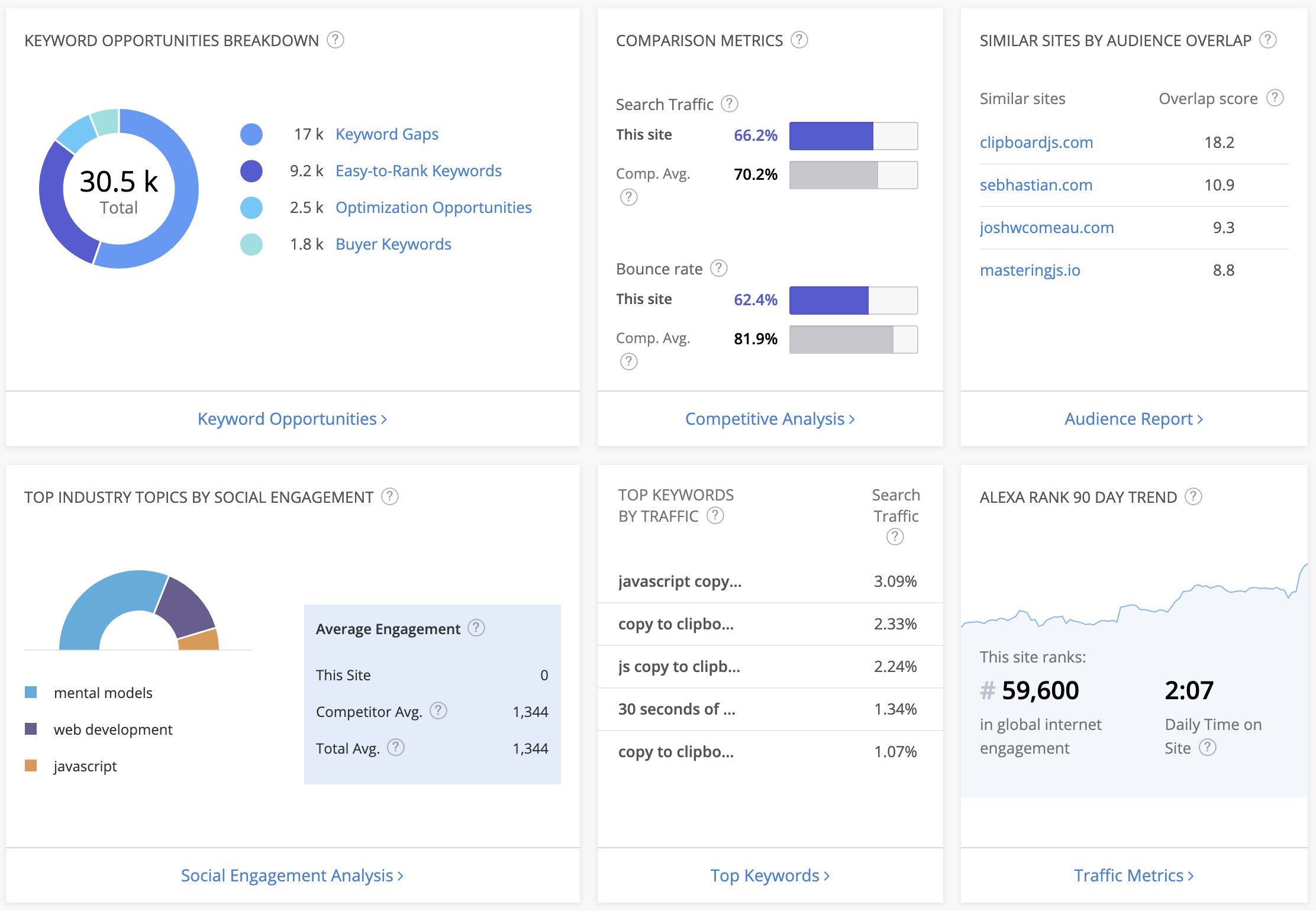 2021 Roadmap · Issue #208 · Chalarangelo/30-seconds-web · GitHub