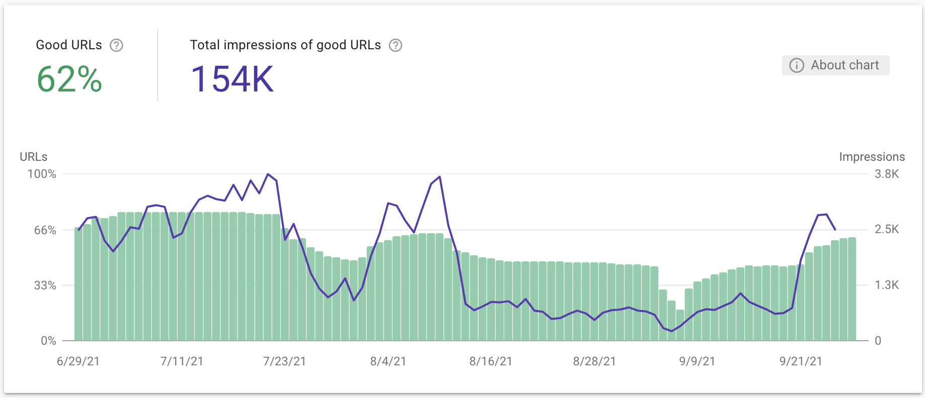 2021 Roadmap · Issue #208 · Chalarangelo/30-seconds-web · GitHub