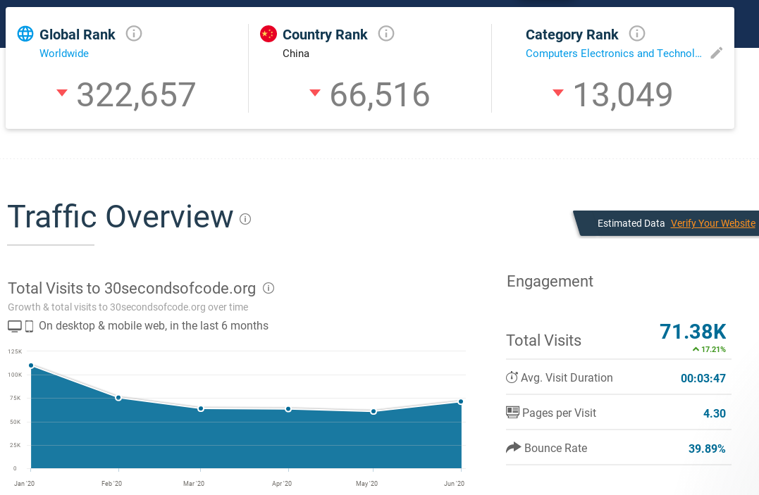 2020 Q3 OKRs · Issue #27 · Chalarangelo/30-seconds-web · GitHub