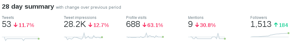 2020 Q3 OKRs · Issue #27 · Chalarangelo/30-seconds-web · GitHub