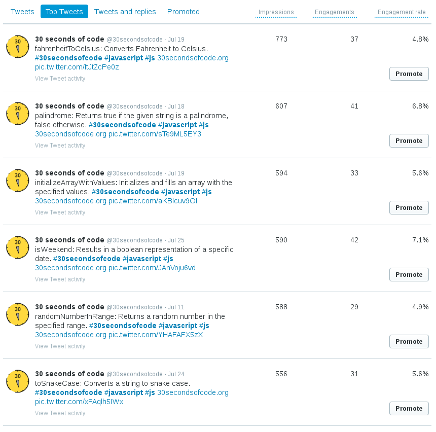 2020 Q3 Okrs · Issue 27 · Chalarangelo30 Seconds Web · Github