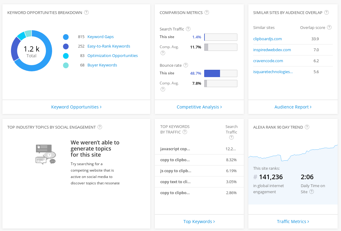 2020 Q3 Okrs · Issue 27 · Chalarangelo30 Seconds Web · Github