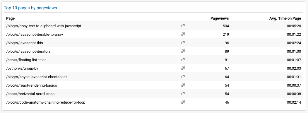 2020 Q3 Okrs · Issue 27 · Chalarangelo30 Seconds Web · Github