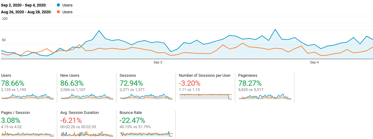 2020 Q3 OKRs · Issue #27 · Chalarangelo/30-seconds-web · GitHub