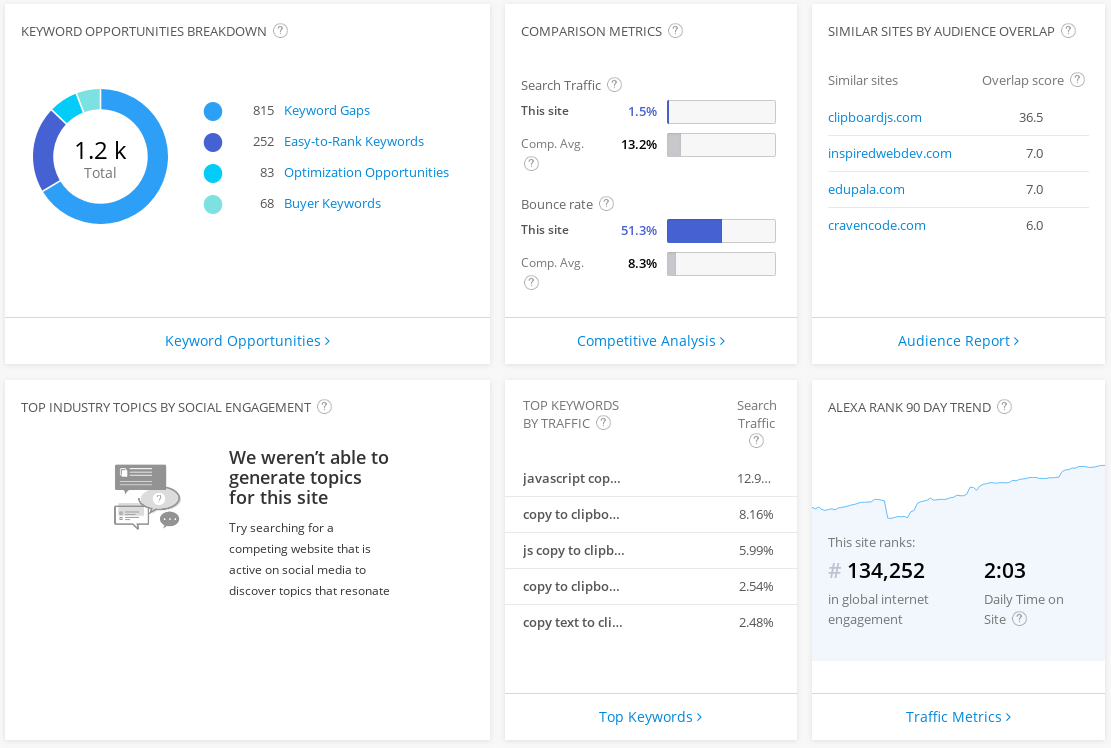 2020 Q3 OKRs · Issue #27 · Chalarangelo/30-seconds-web · GitHub