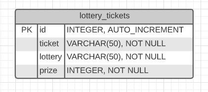 GitHub - AndrewBarrett182/DevOps-Practical-Project