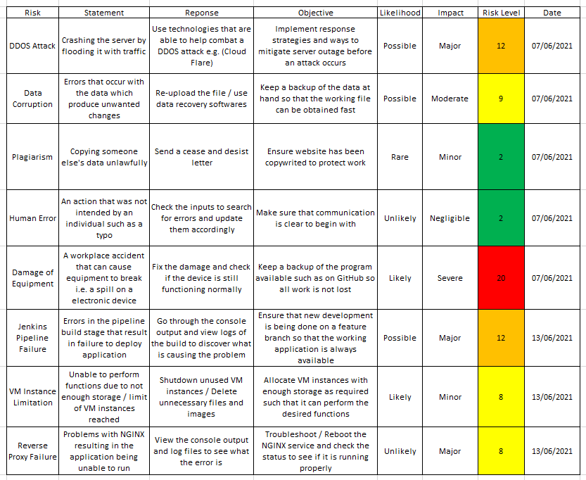 GitHub - AndrewBarrett182/DevOps-Practical-Project