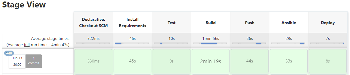 GitHub - AndrewBarrett182/DevOps-Practical-Project