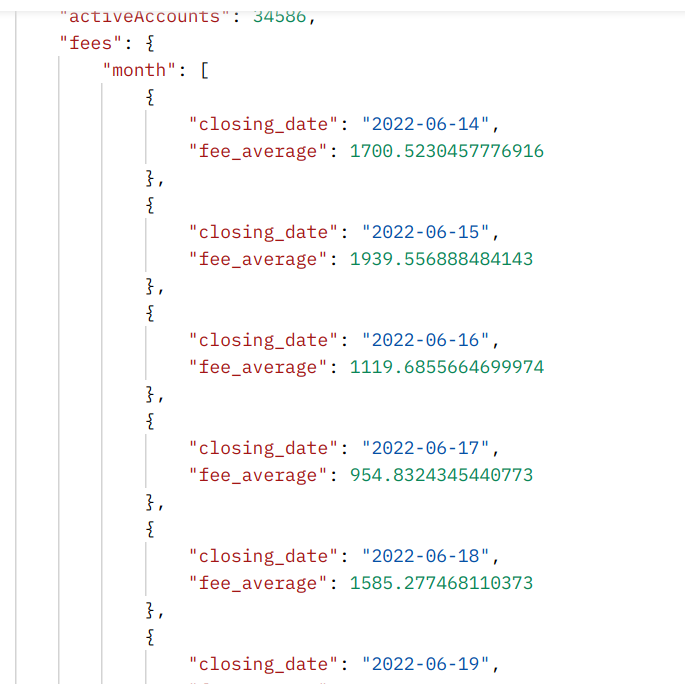 SDFD-36_fee_stats_data by Selhar · Pull Request #296 · stellar/dashboard · GitHub