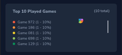 Partition metric is not properly rendered when mobile and collapsed · Issue #5211 · laravel/nova ...