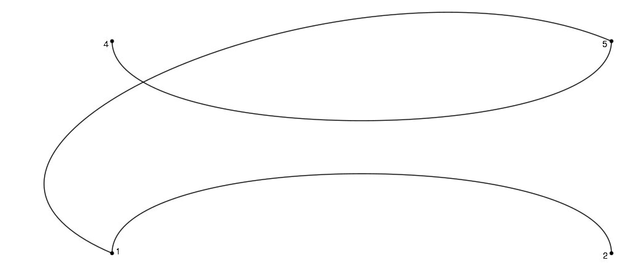 feature request: simple filtering · Issue #92 · thomasp85/tidygraph · GitHub