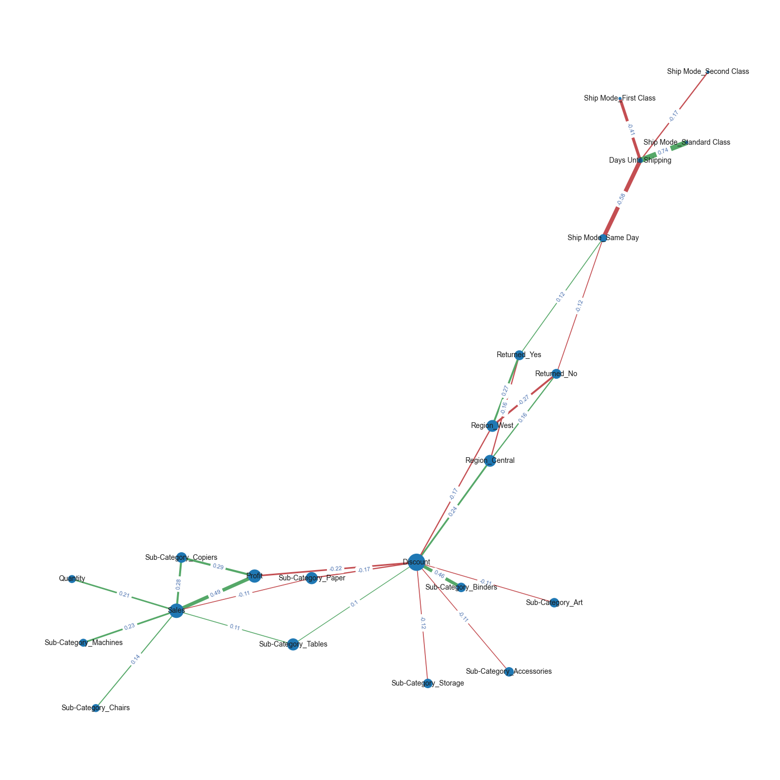 GitHub - EzraTam/exploratory-analysis