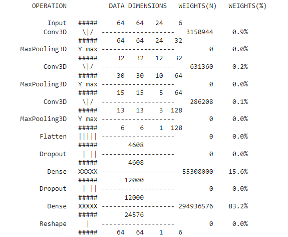 GitHub - varitgupta/Vegetation-monitoring: Satellite Data for ...