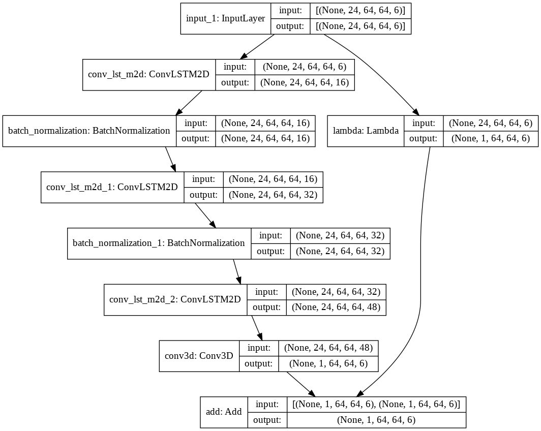 GitHub - varitgupta/Vegetation-monitoring: Satellite Data for ...